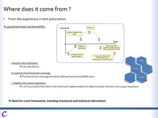 Cerberus : Framework for Manual and Automated Testing (Web Application ...