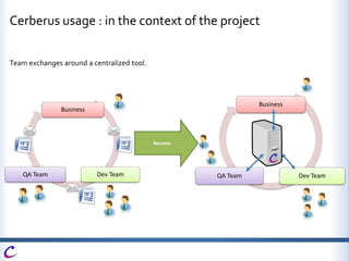 Cerberus : Framework for Manual and Automated Testing (Web Application ...