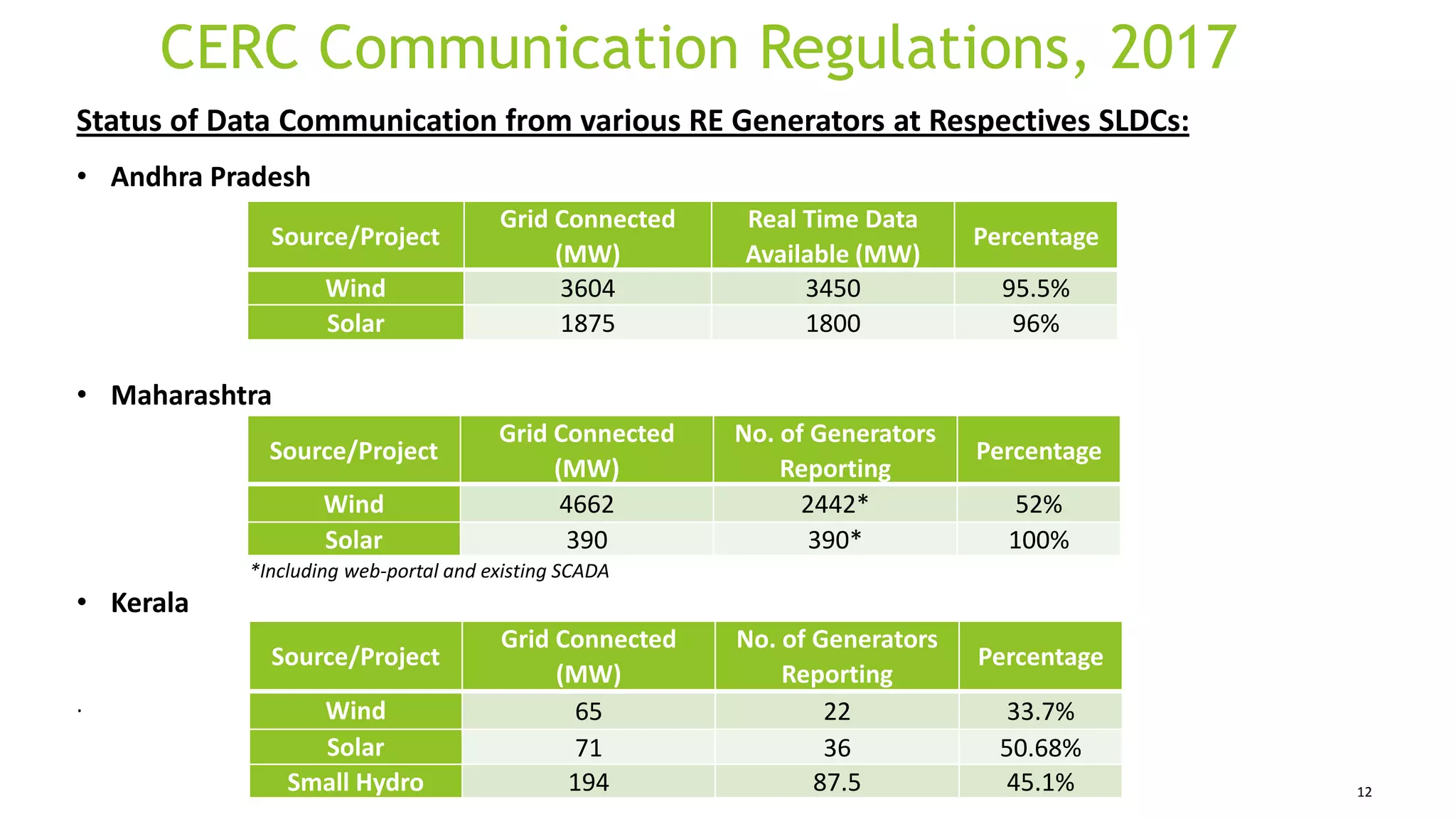 Cerc communication regulations, 2017 ppt | PDF