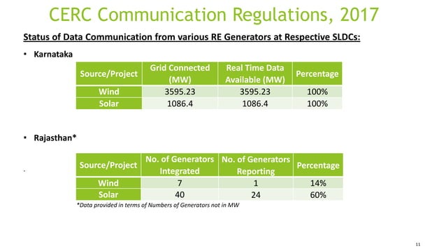 Cerc communication regulations, 2017 ppt | PDF | Computer Networking ...