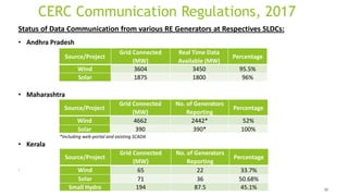Cerc communication regulations, 2017 ppt | PDF