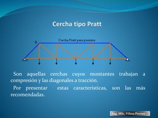 Cerchas en el plano. prof. vilma perozo | PPTX