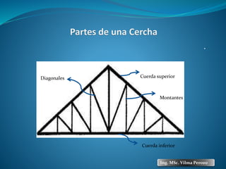 Cerchas en el plano. prof. vilma perozo | PPTX