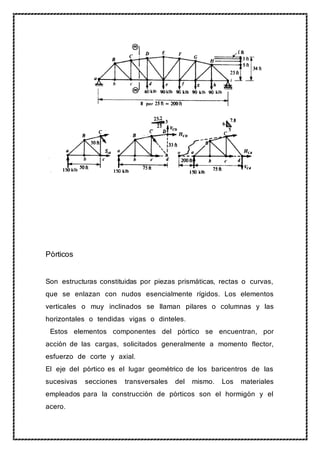 Cerchas y Porticos Isostaticos | DOCX