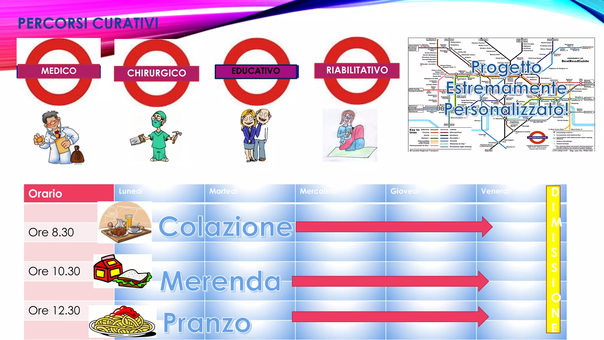 Atresia Esofagea - Disfagia e avversione al cibo | PDF