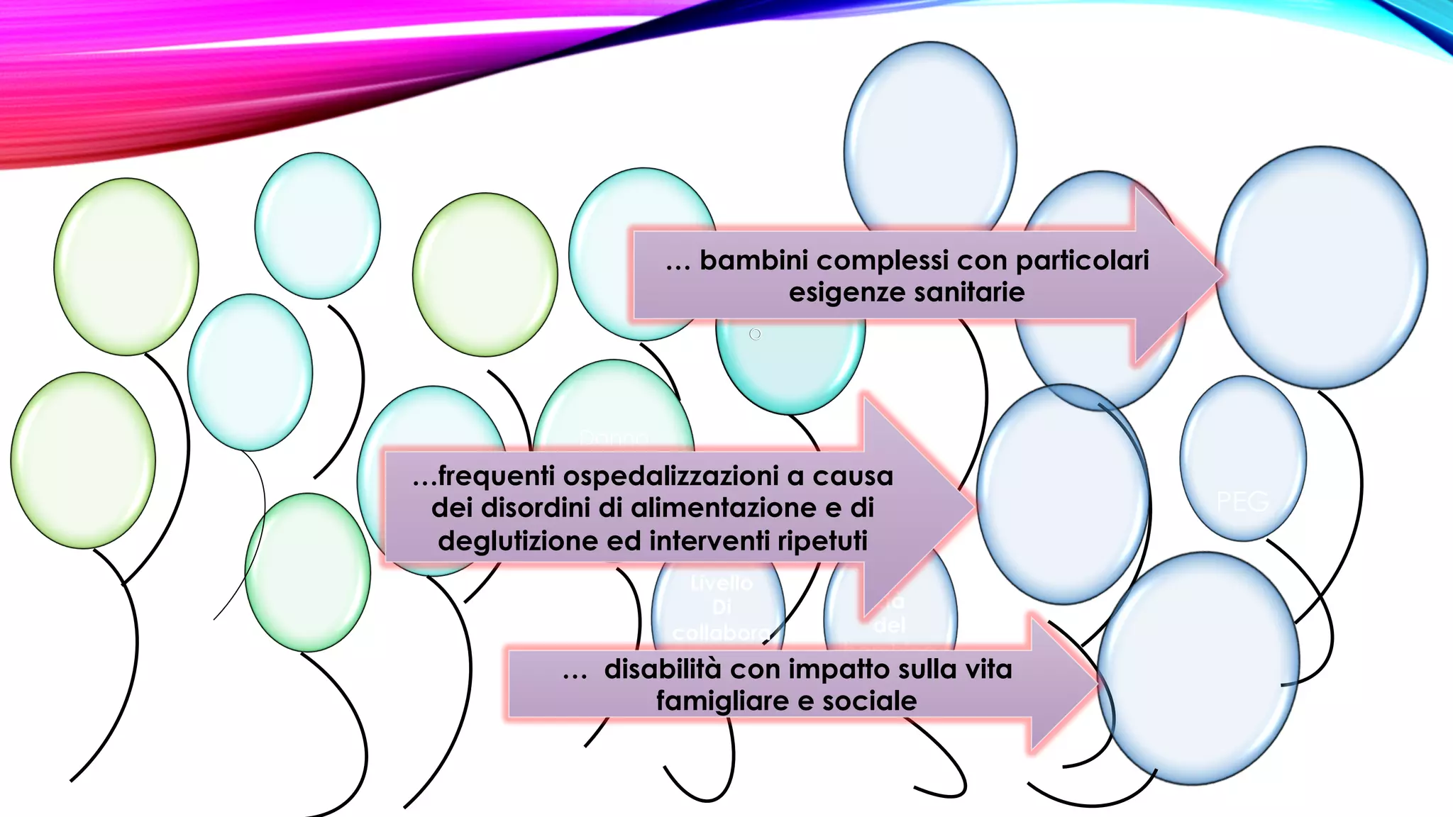 Atresia Esofagea - Disfagia e avversione al cibo | PDF