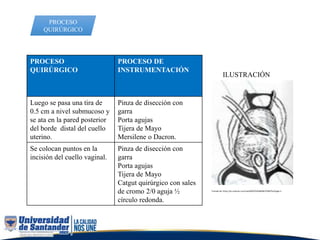 Cerclaje de cuello uterino | PPTX