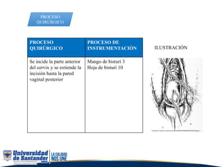 Cerclaje de cuello uterino | PPTX