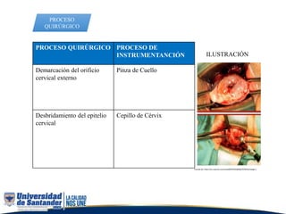 Cerclaje de cuello uterino | PPTX