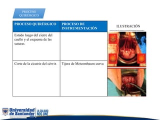 Cerclaje de cuello uterino | PPTX