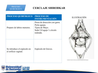 Cerclaje de cuello uterino | PPTX