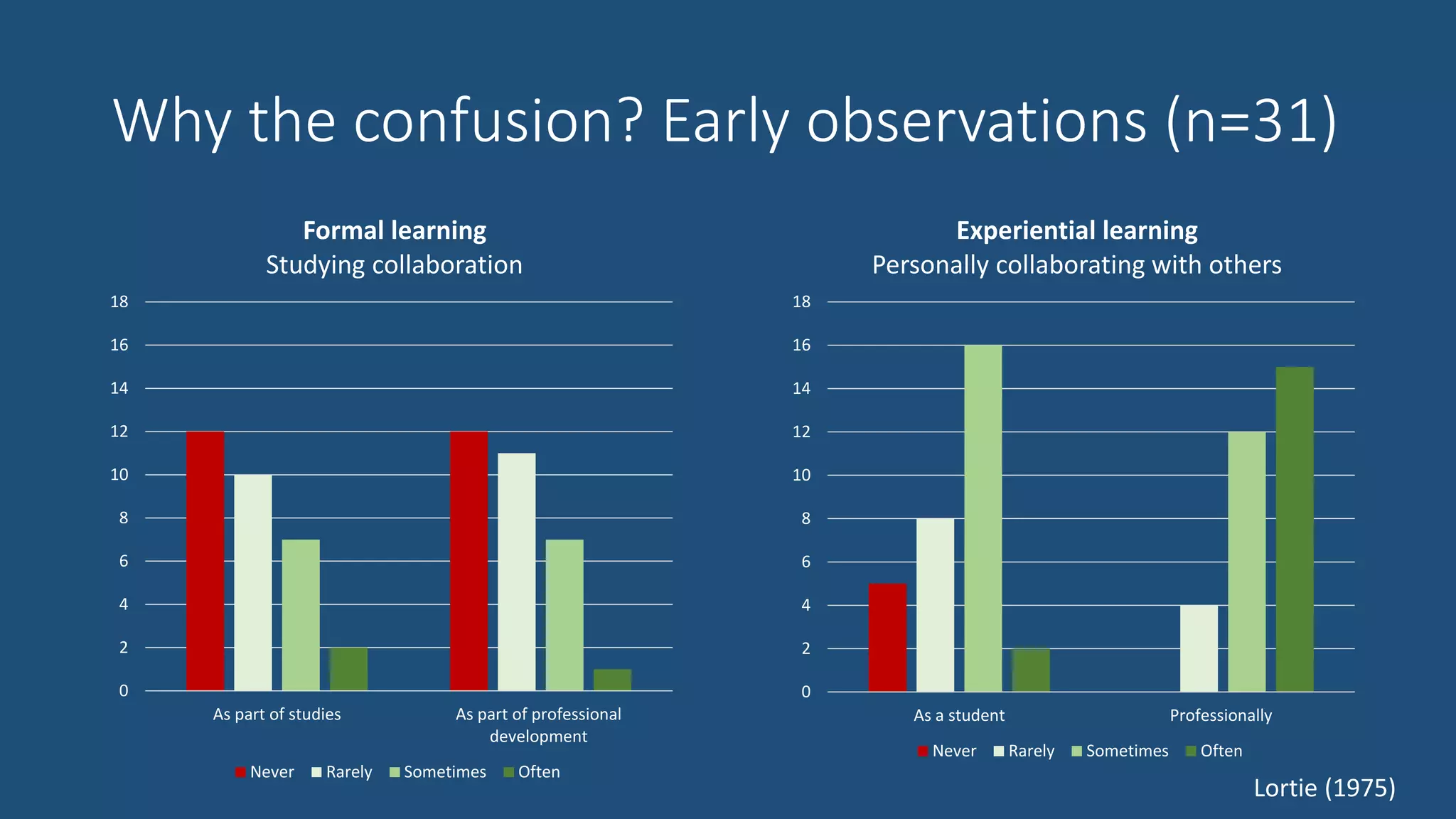 Supporting teachers to support student collaboration | PPT
