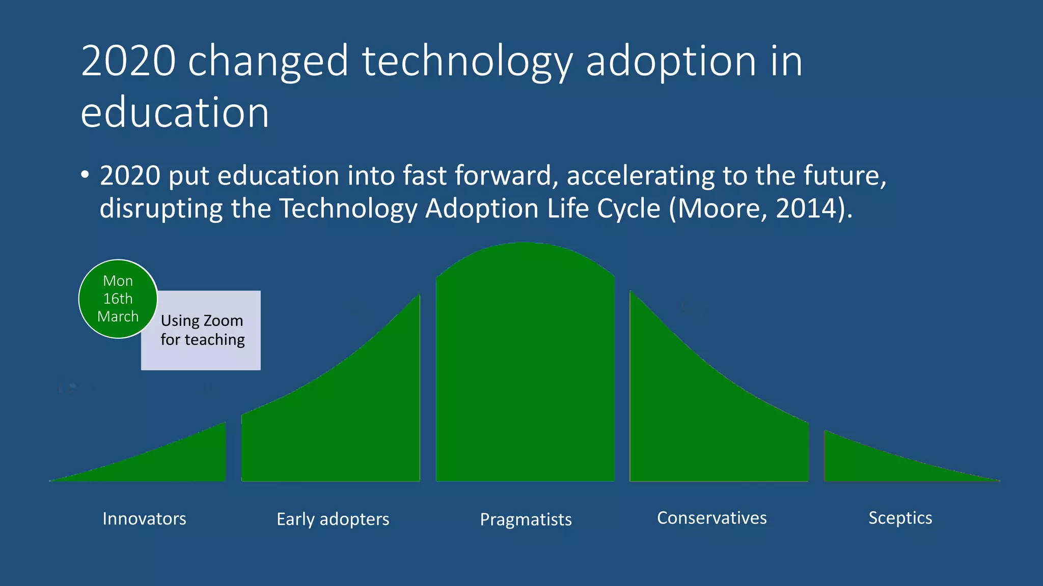 Supporting teachers to support student collaboration | PPT