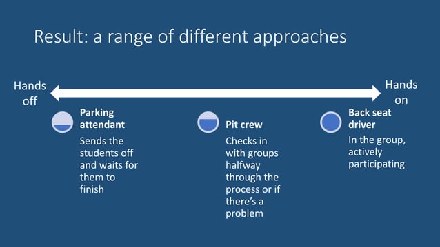 Supporting teachers to support student collaboration | PPT