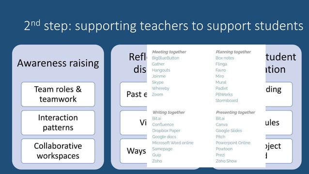 Supporting teachers to support student collaboration | PPT
