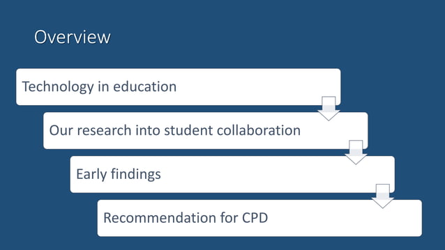 Supporting teachers to support student collaboration | PPT