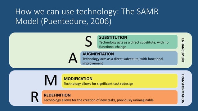 Supporting teachers to support student collaboration | PPT
