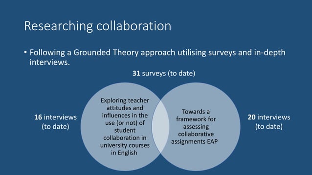 Supporting teachers to support student collaboration | PPT