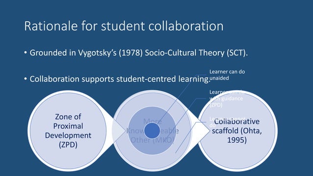 Supporting teachers to support student collaboration | PPT
