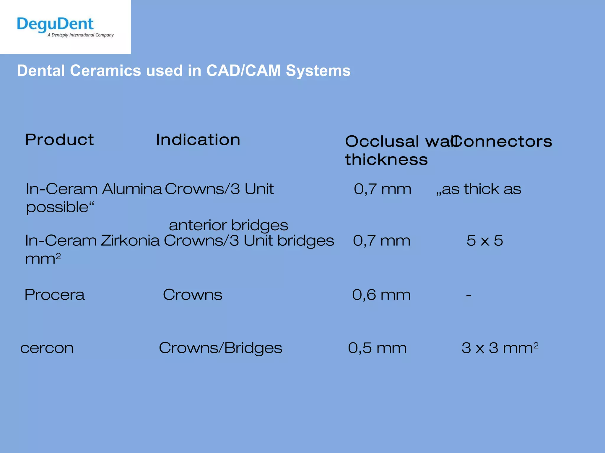 Cercon full/cosmetic dentistry courses | PPT
