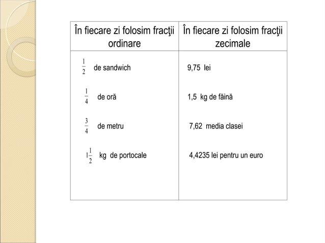 cerc_pedagogic_fractii_zeciiiiiimale.ppt