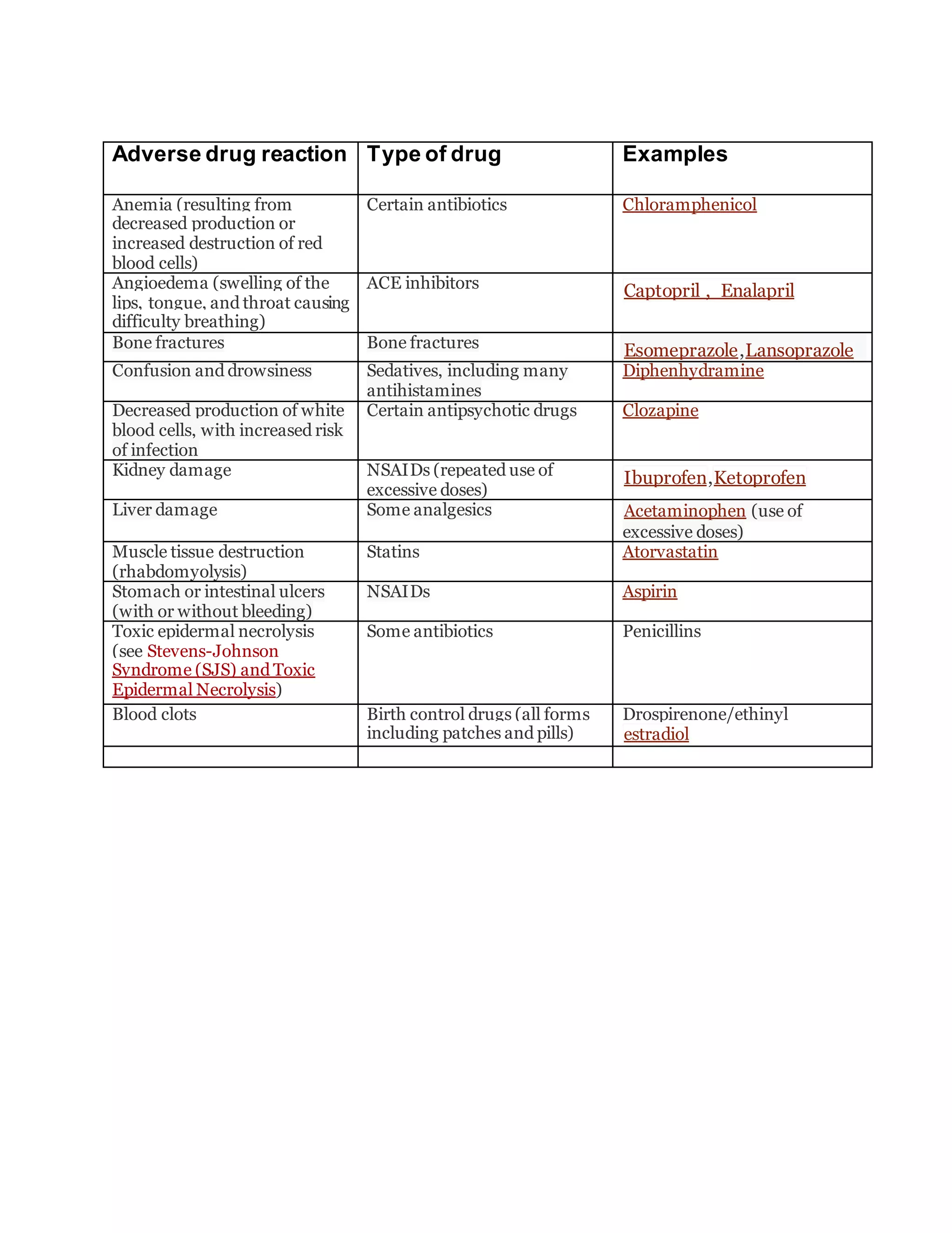 Adverse Drug Reaction | PDF