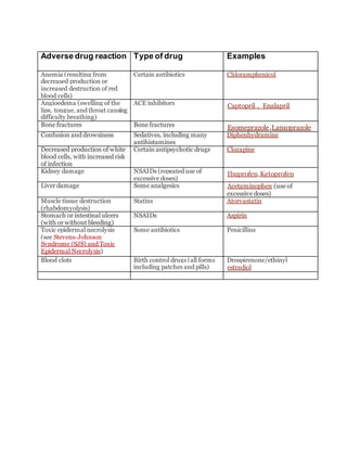 Adverse Drug Reaction | PDF