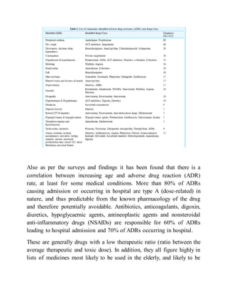 Adverse Drug Reaction | PDF