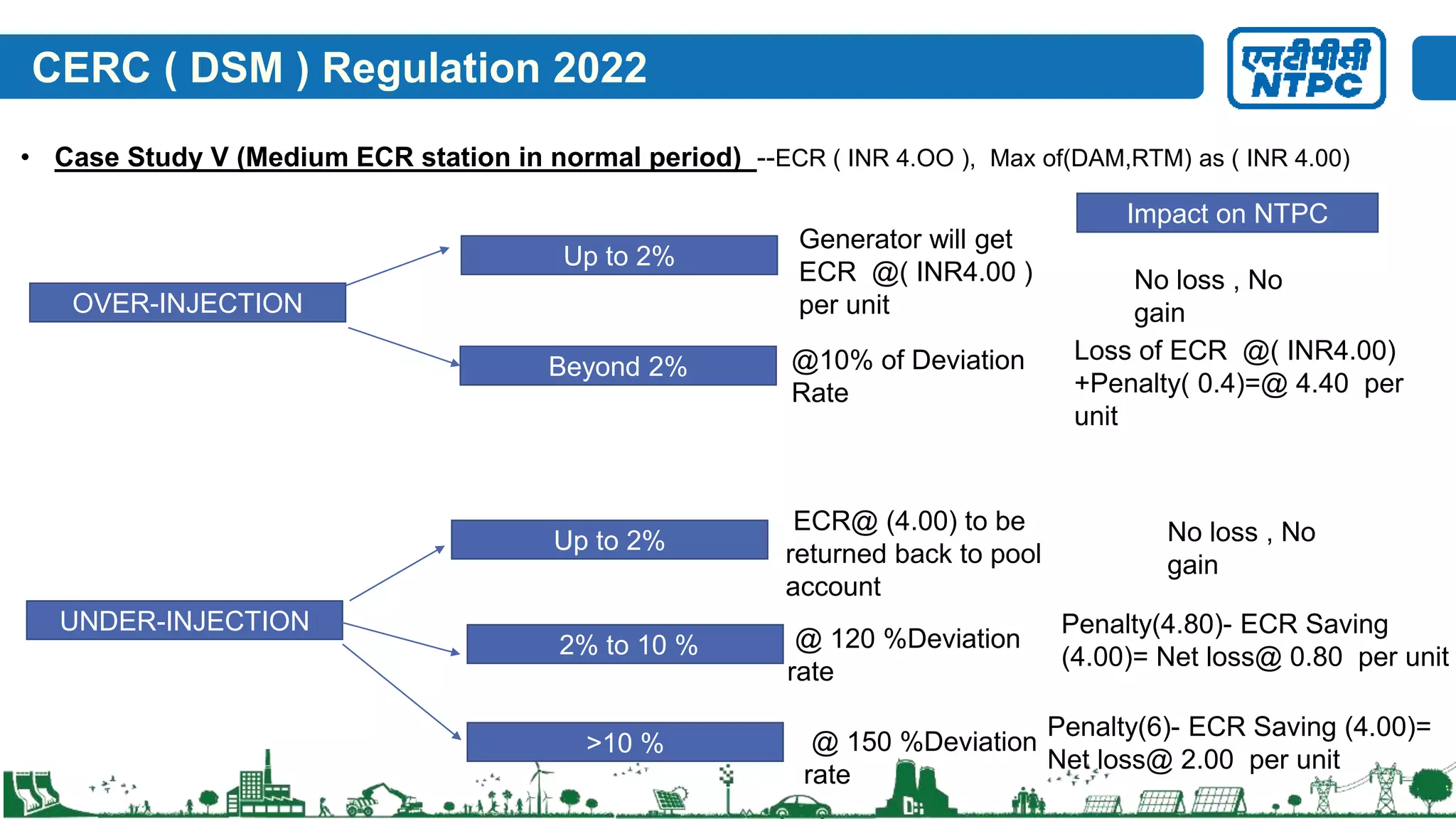 CERC Regulation 2022.pptx