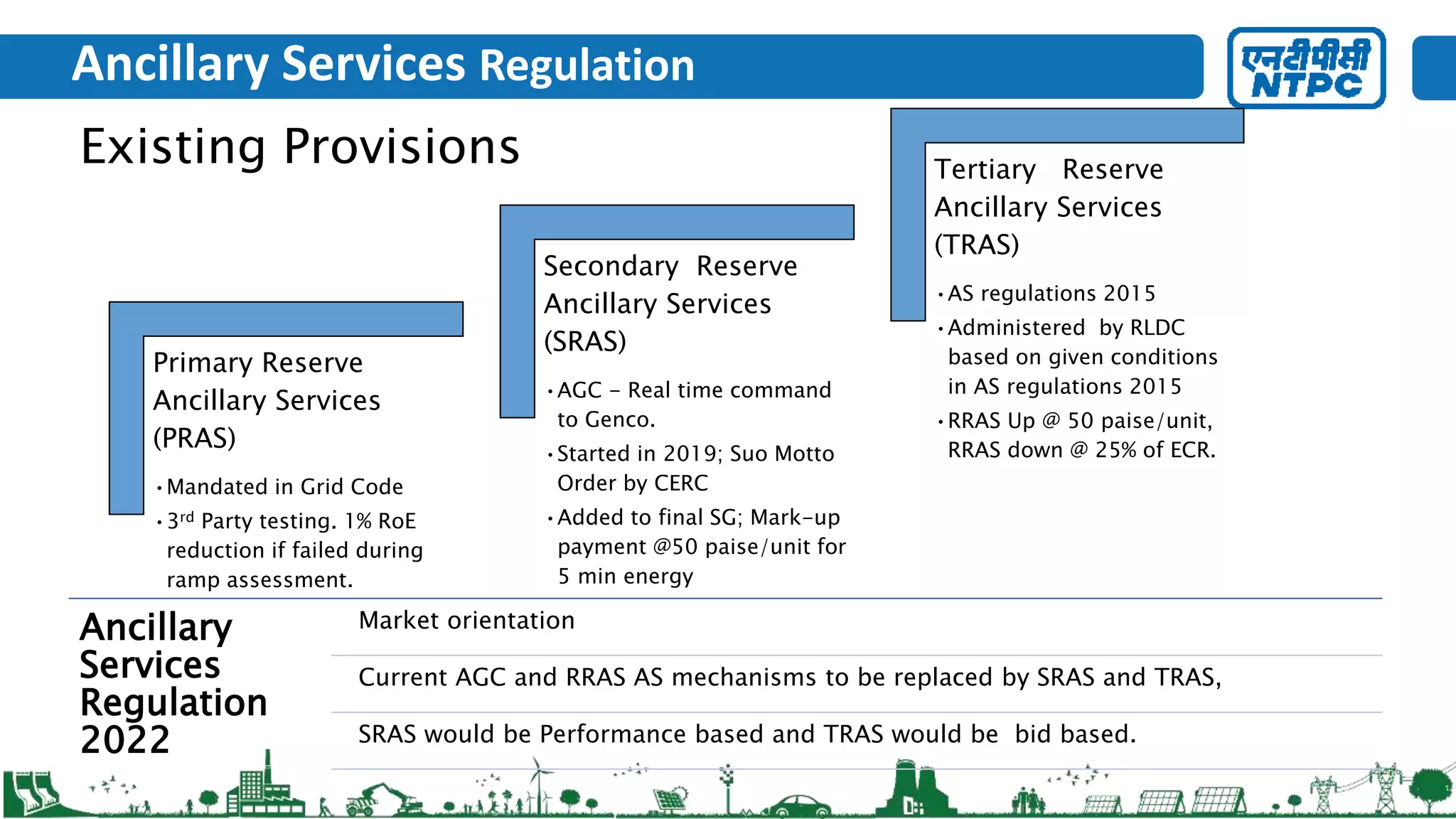 CERC Regulation 2022.pptx