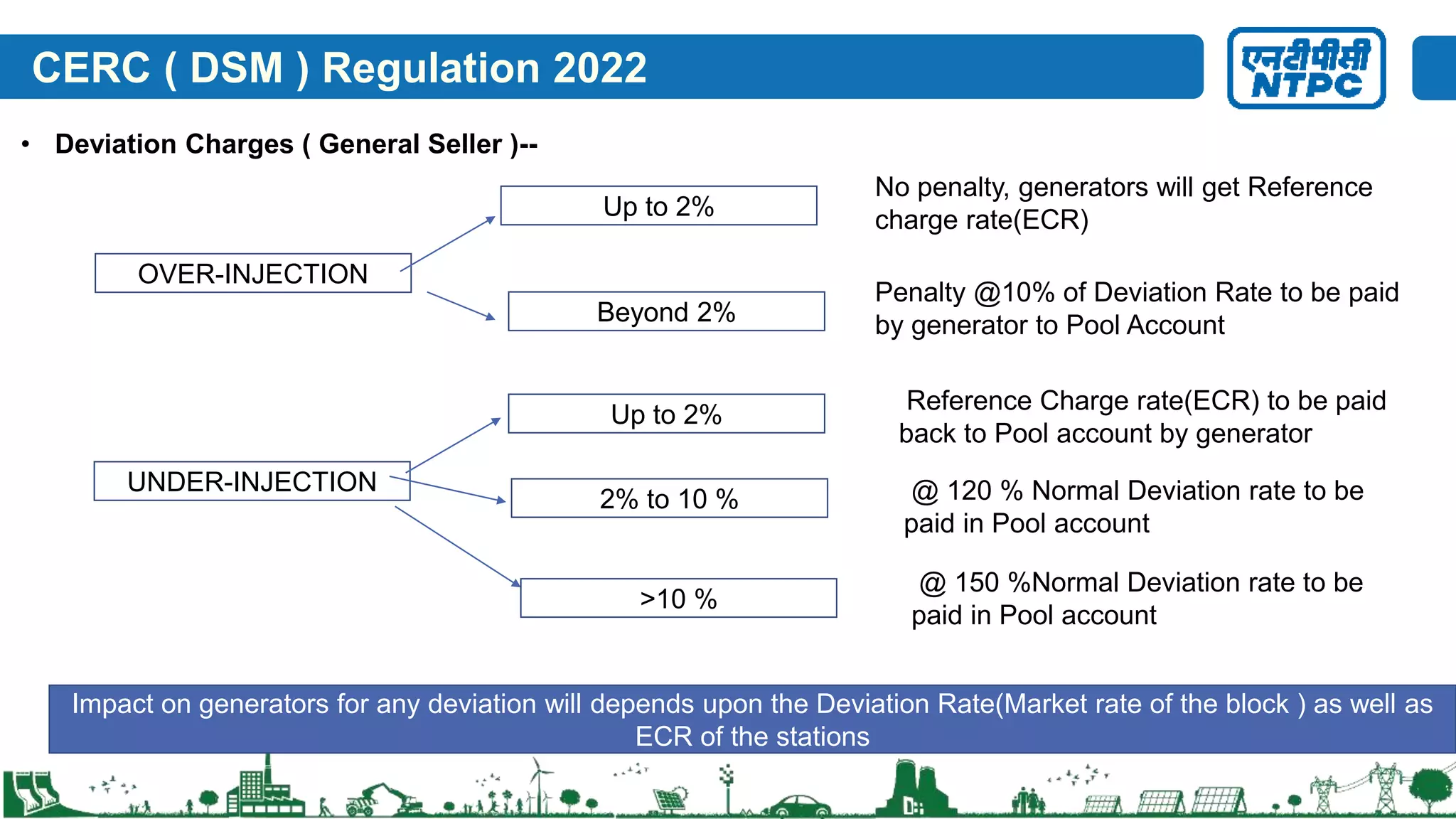 CERC Regulation 2022.pptx