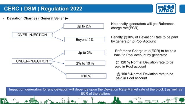 CERC Regulation 2022.pptx