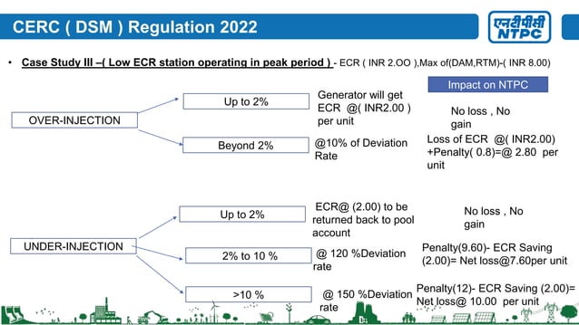 CERC Regulation 2022.pptx