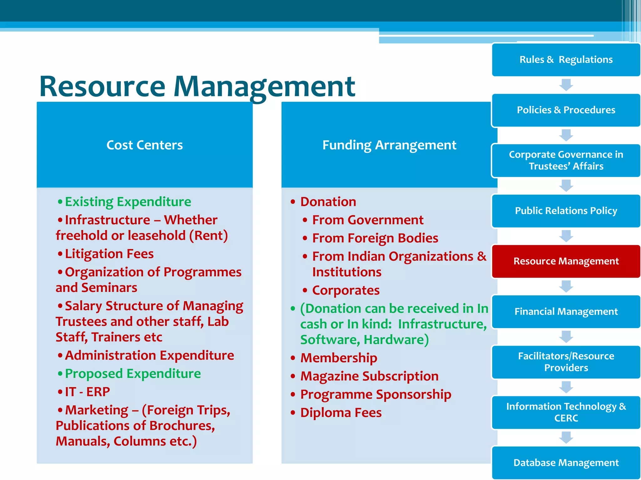 CERC Vision Plan 2010 | PPTX | Business Accounting & Finance | Business