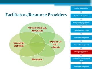 CERC Vision Plan 2010 | PPTX | Business Accounting & Finance | Business