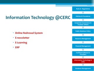 CERC Vision Plan 2010 | PPT
