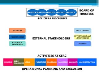 CERC Vision Plan 2010 | PPTX | Business Accounting & Finance | Business
