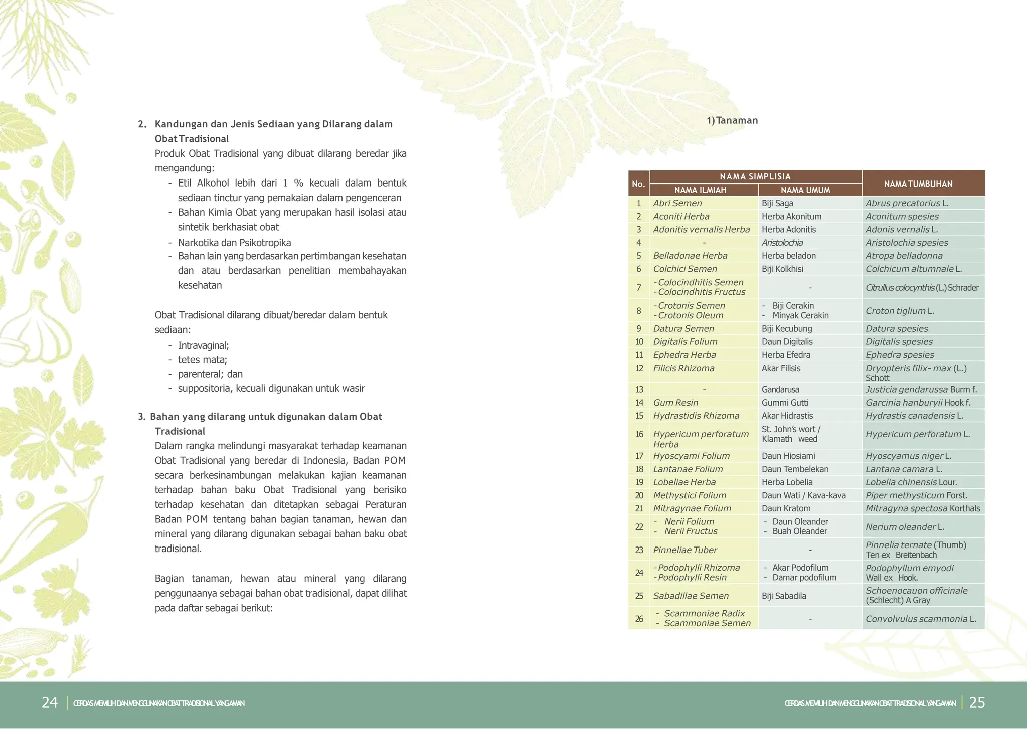 Cerdas-Memilih-Dan-Menggunakan-Obat-Tradisional-Yang-Aman-2021.pptx