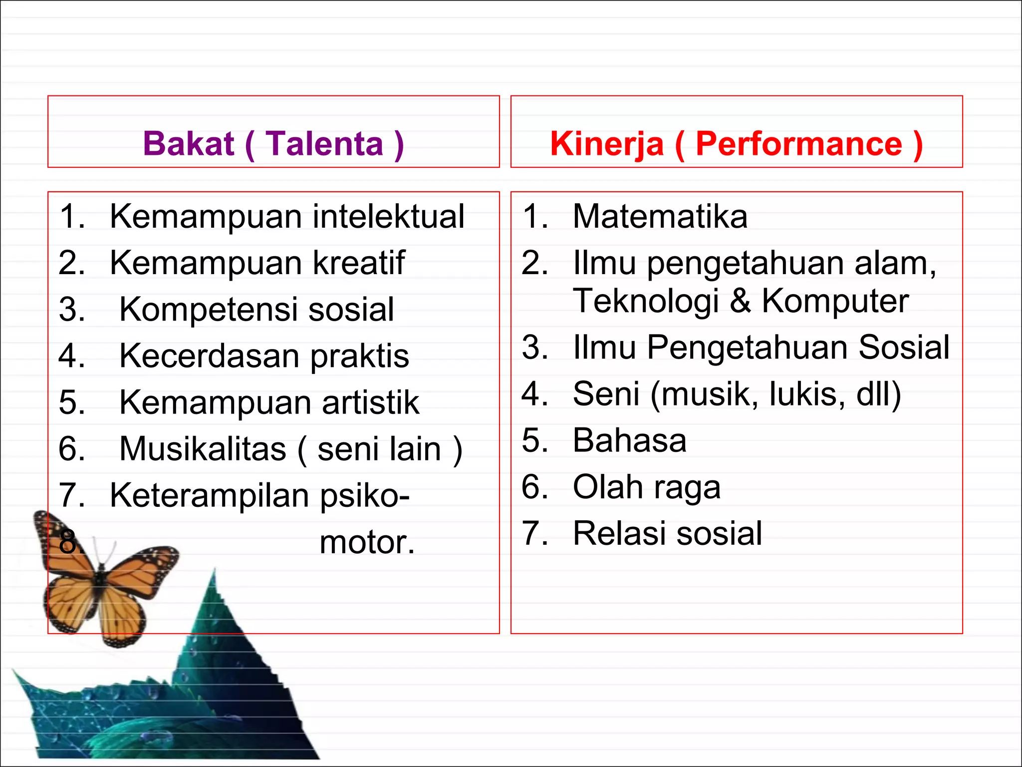 Cerdas istimewa berbakat istimewa | PPT