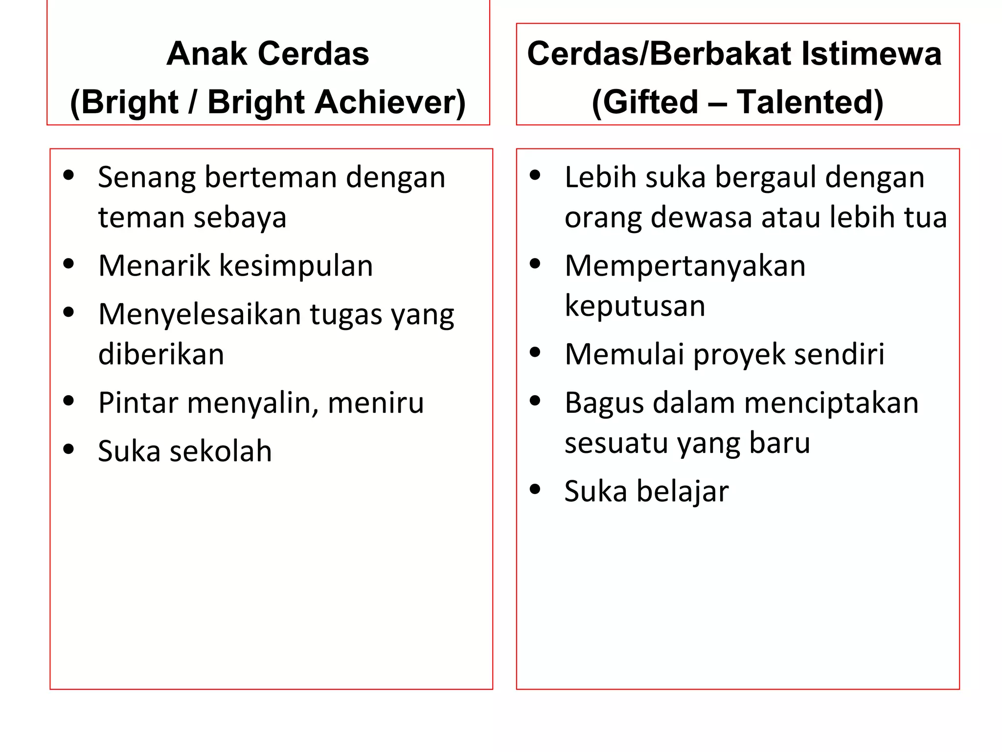 Cerdas istimewa berbakat istimewa | PPT