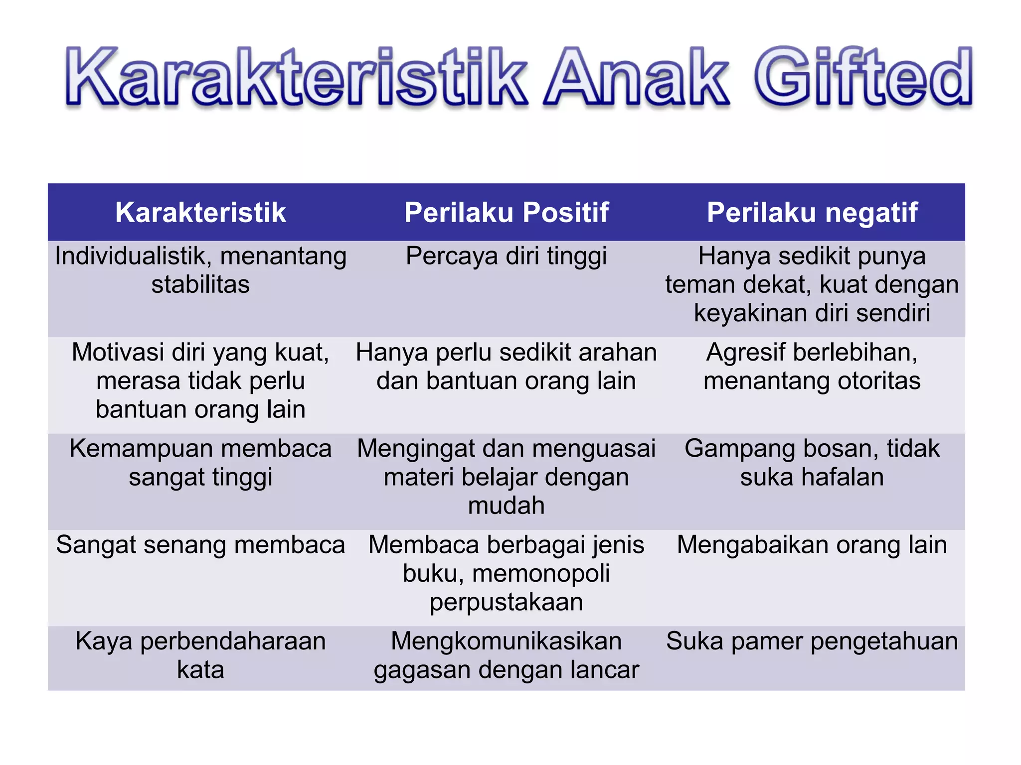 Cerdas istimewa berbakat istimewa | PPT
