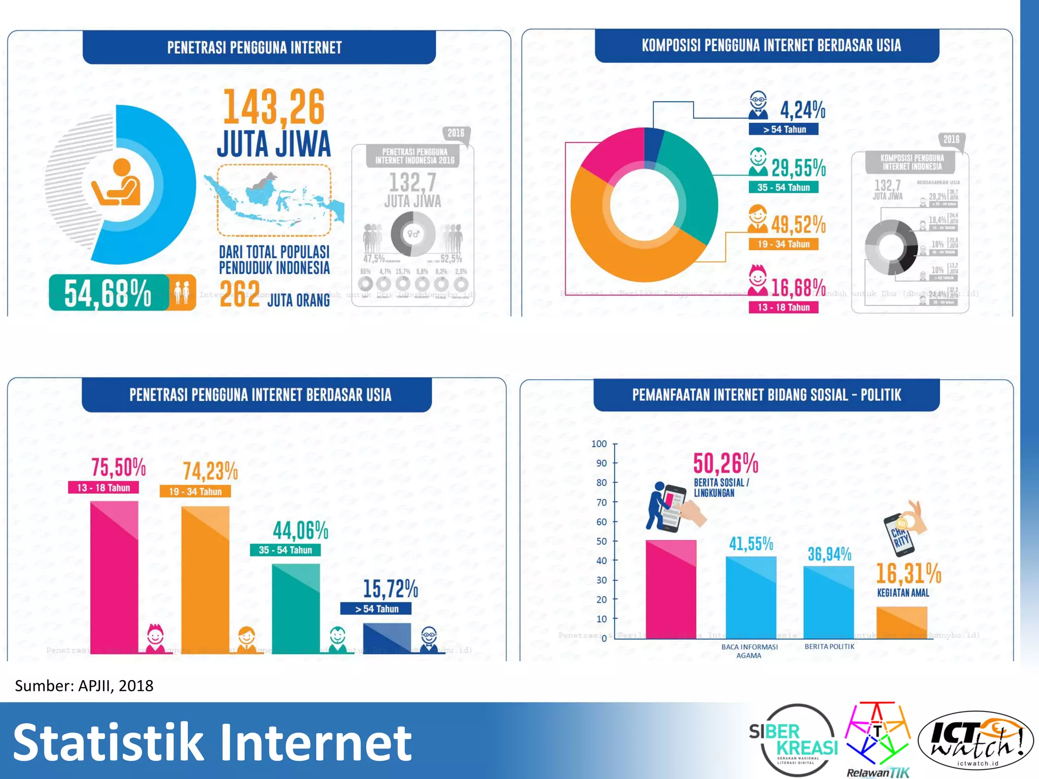 Literasi Digital ICT Watch | PDF