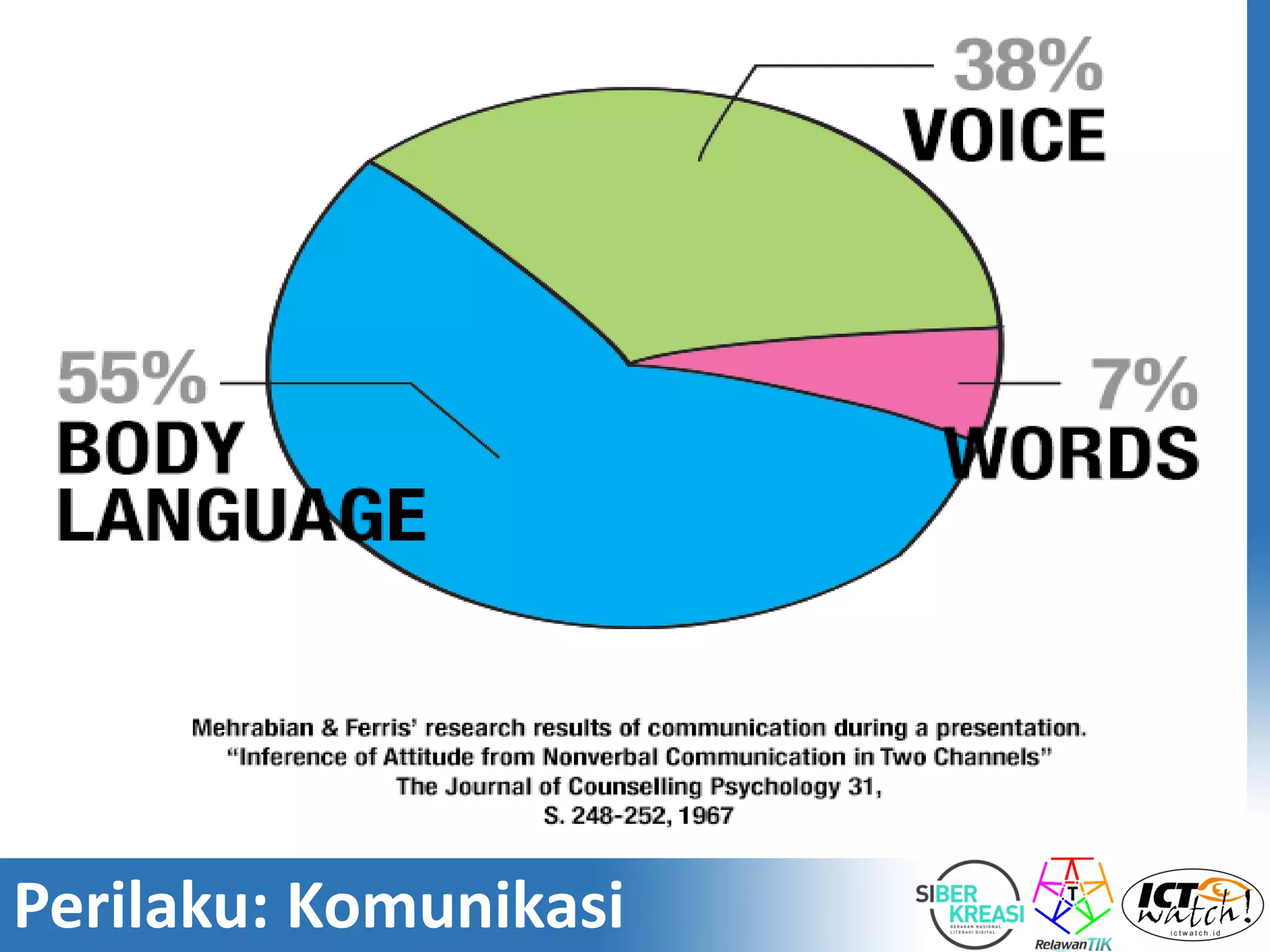 Literasi Digital ICT Watch | PDF