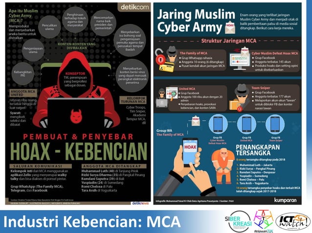 Literasi Digital ICT Watch | PDF