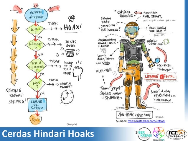 Literasi Digital ICT Watch | PDF