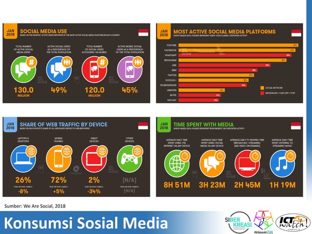 Literasi Digital ICT Watch | PDF
