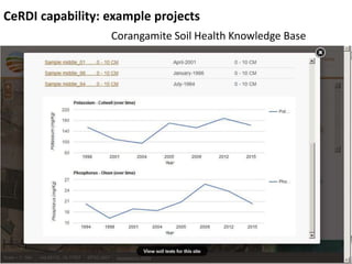 CeRDI Agriculture Research | PPTX