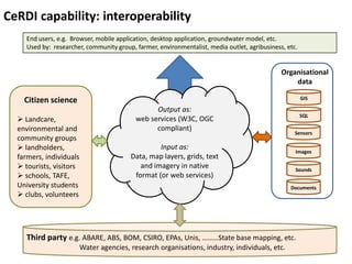 CeRDI Agriculture Research | PPTX