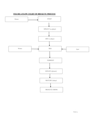 Cereal fermentation : Pito and Brukutu | PDF