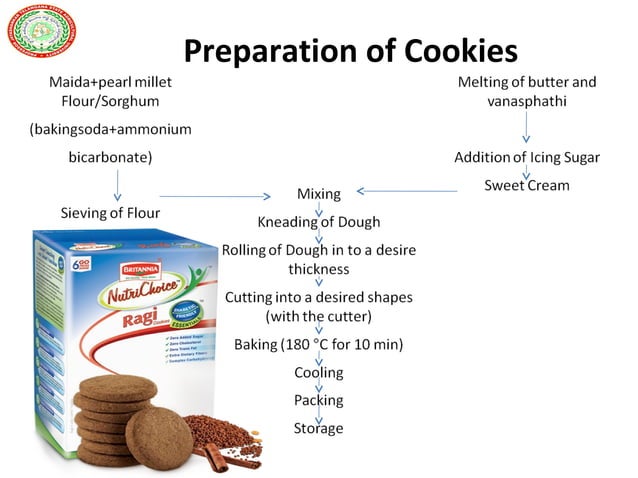 Cereals & Millet Processing | PPT